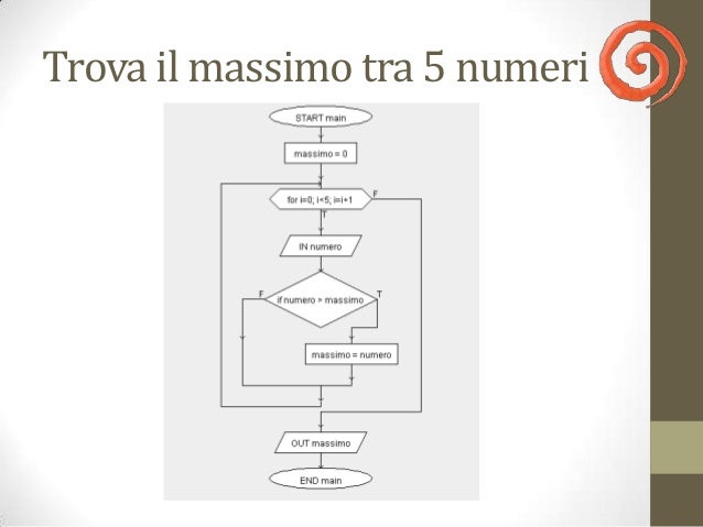 Programmazione a blocchi