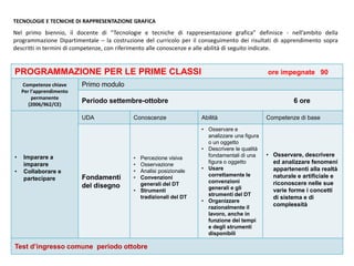 Programmazione dipartimento 2018 2019 | PPTX | Career Planning | Careers