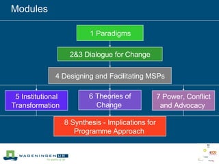 Programme Overview [1] | PPT