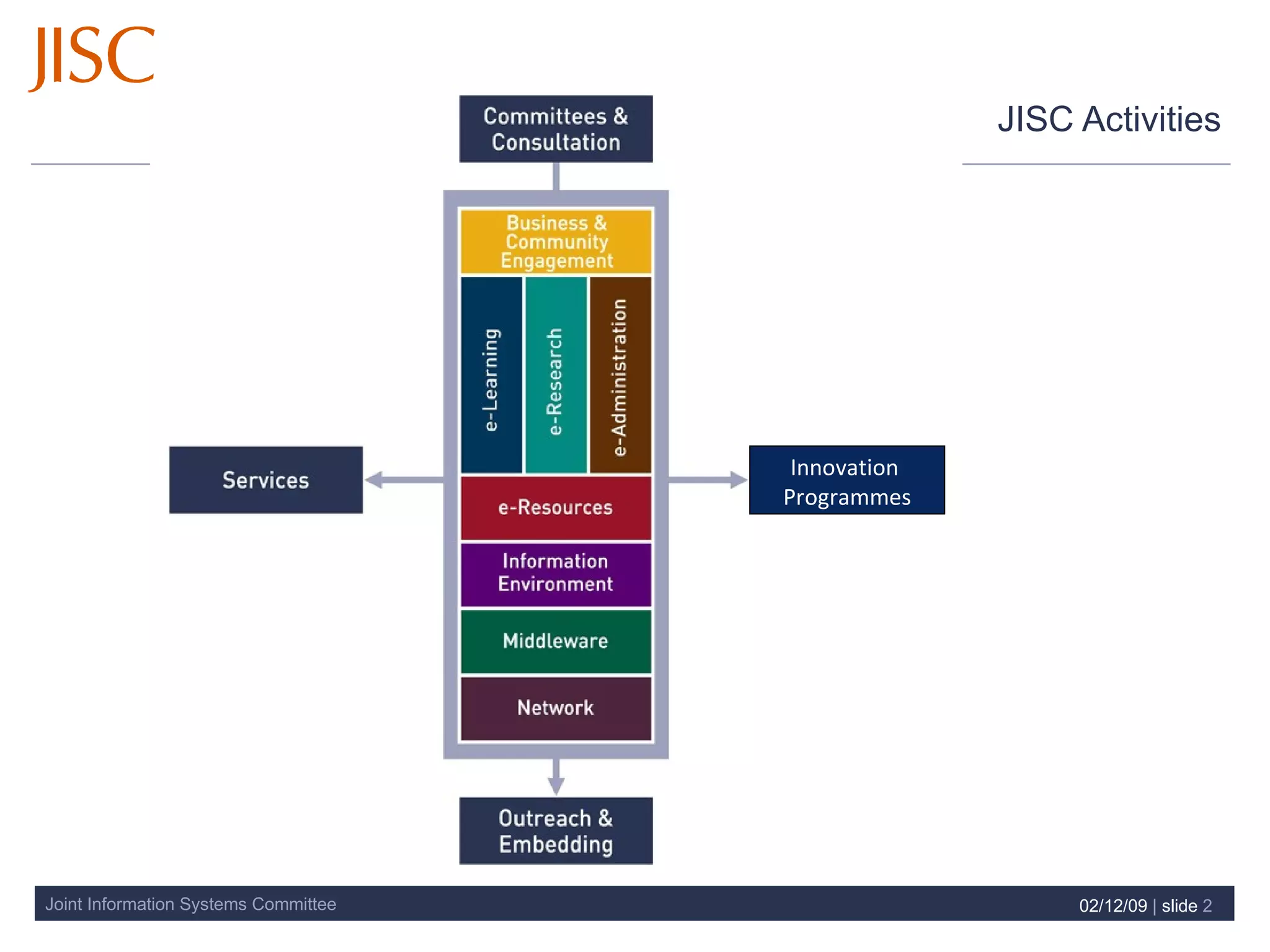 JISC BCE Programme Overview