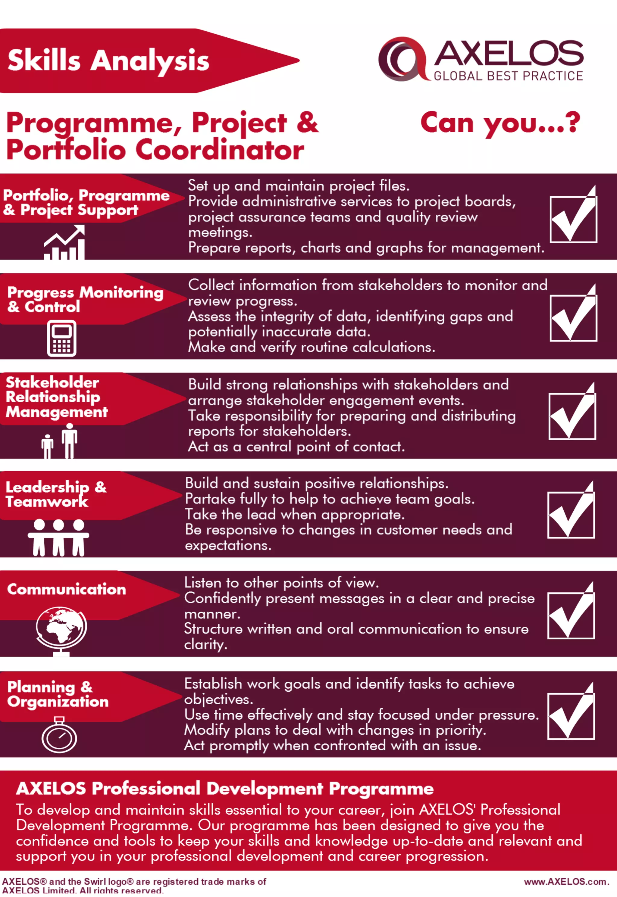 Programme, Project & Portfolio Coordinator - Skills Analysis | PDF
