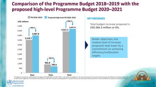 Programme Budget 2020 2021 - English | PPTX
