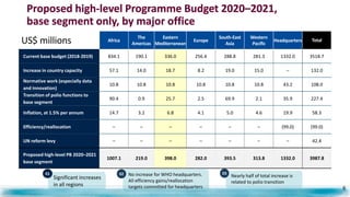 Programme Budget 2020 2021 - English | PPTX