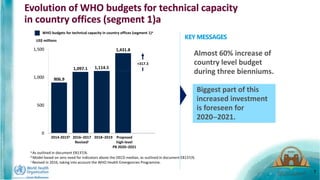 Programme Budget 2020 2021 - English | PPTX