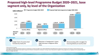 Programme Budget 2020 2021 - English | PPTX