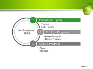 Programme budgeting system | PPTX