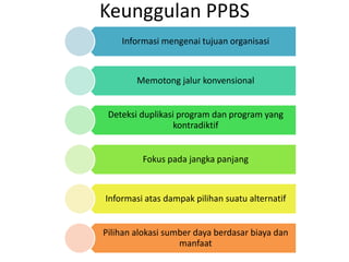 Programme budgeting system | PPTX