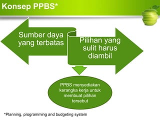 Programme budgeting system | PPTX