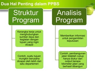 Programme budgeting system | PPTX