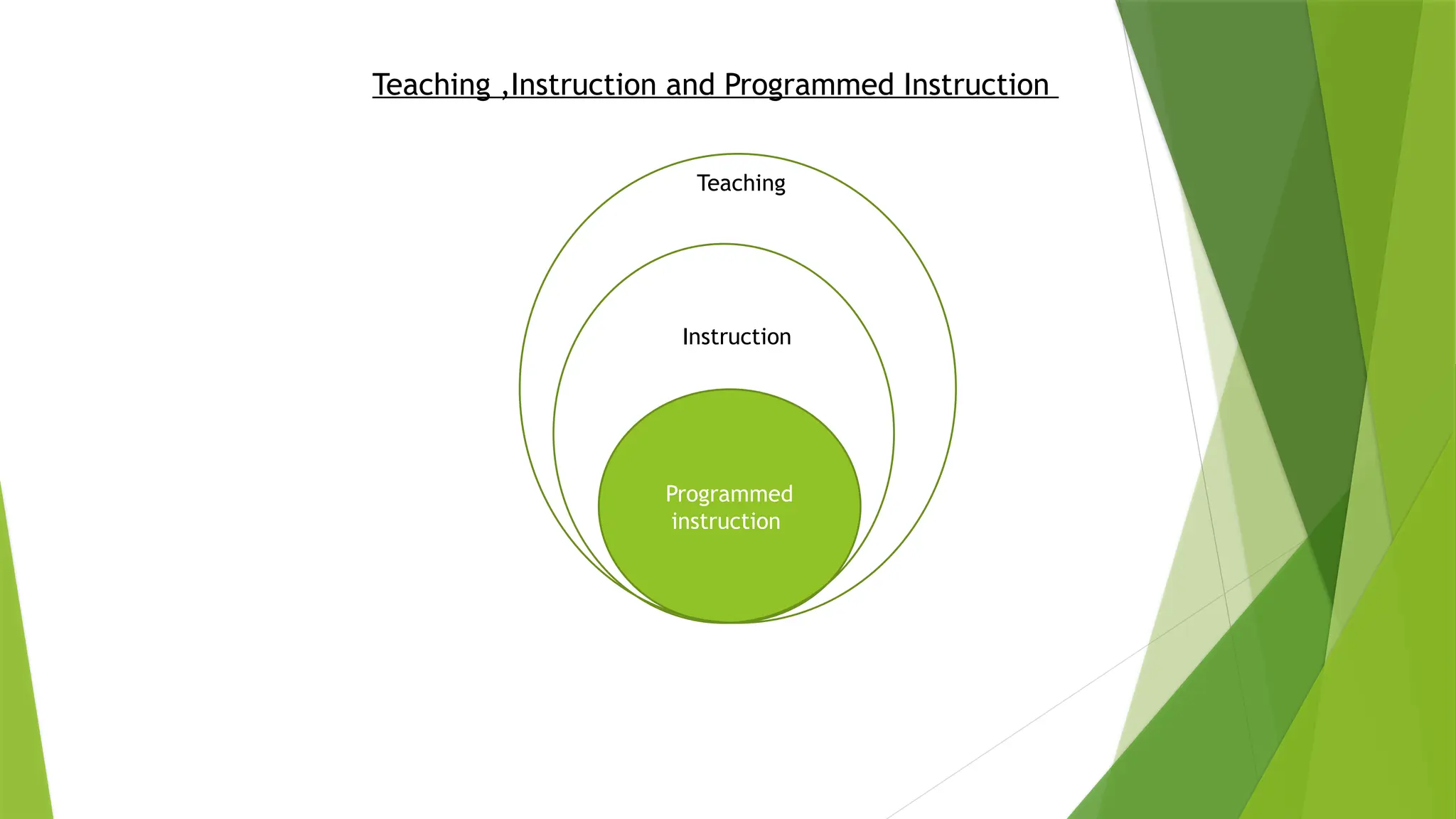 Programmed-Instruction-meaning and relevance.pptx
