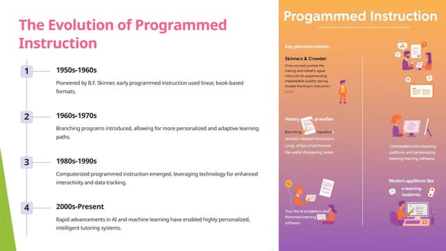 Programmed-Instruction-meaning and relevance.pptx