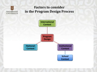 Programme Design @ NU | PPTX