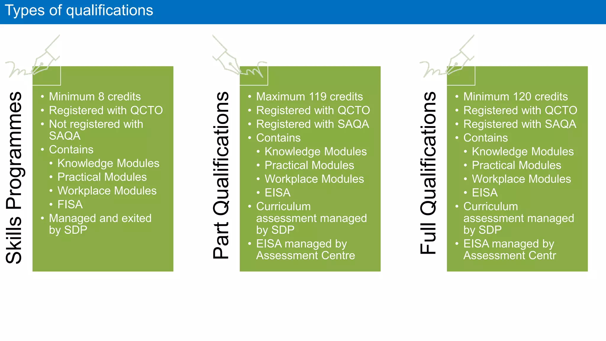 Qcto And The Contact Centre Slide Of The Live Presentation Ppt