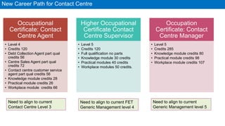 QCTO and the Contact Centre slide of the live presentation | PPTX