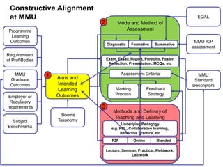Programme development | PPT