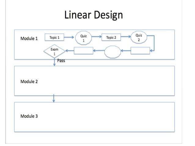 Programmed Instruction | PPT | Programming Languages | Computing