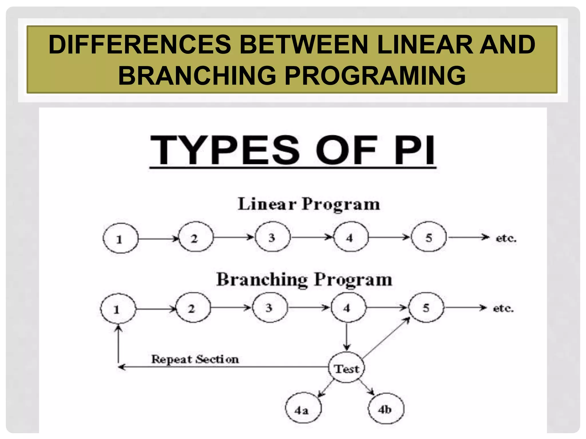 Programmed instruction | PPTX