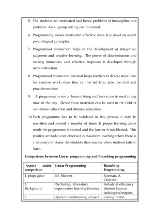 Programmed instruction1111 | DOCX