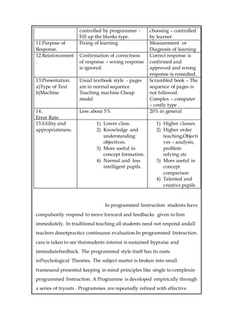 Programmed instruction1111 | DOCX | Programming Languages | Computing