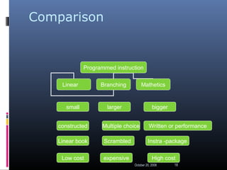 Programmed learning | PPT
