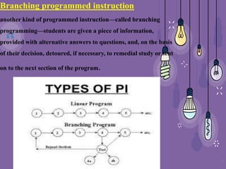 programmed learning.ppt