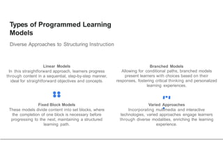 Programmed Learning in English Language . | PPTX