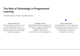 Programmed Learning in English Language . | PPTX