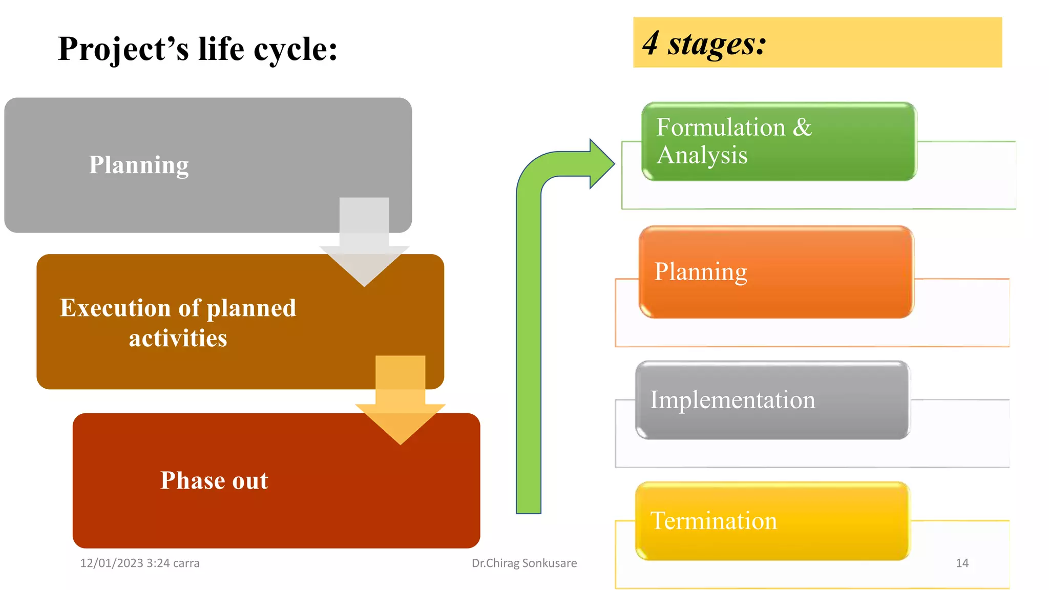 Program Evaluation and Review Technique | PPTX