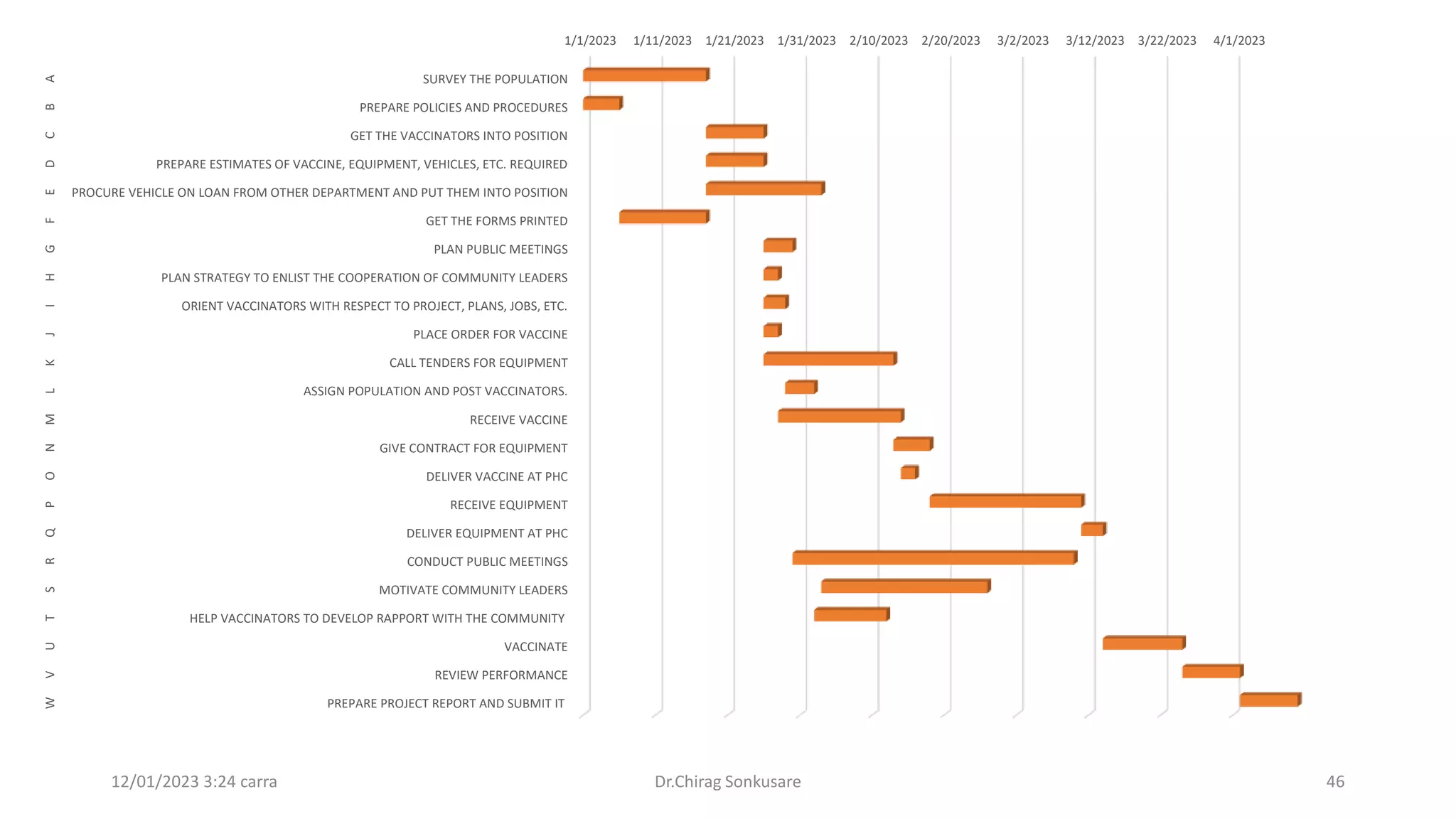 Program Evaluation and Review Technique | PPTX