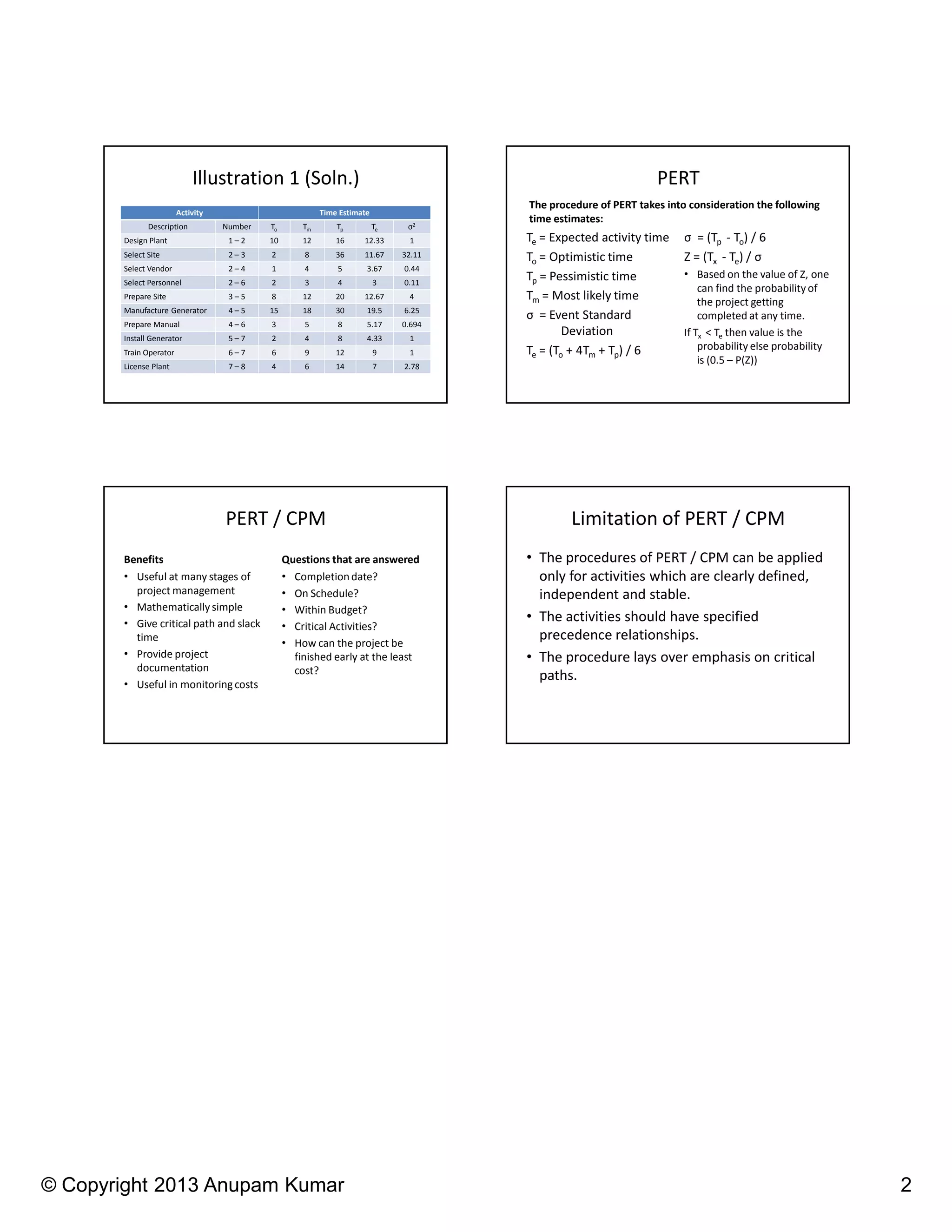 Programme evaluation and review technique (pert) | PDF