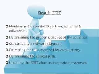 Programme evaluation & review technique (pert) | PPTX
