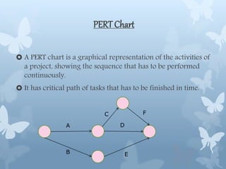 Programme evaluation & review technique (pert) | PPTX