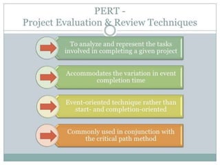 Programme evaluation & review technique (pert) | PPTX