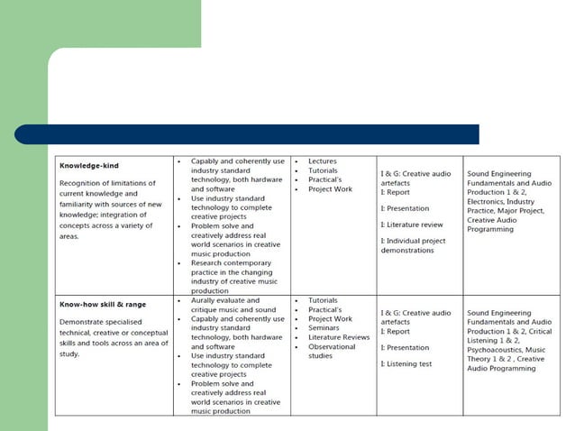 Programme handbook for students | PPT