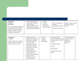 Programme handbook for students | PPT