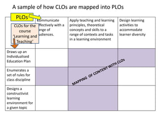 Programme learning outcomes | PPTX