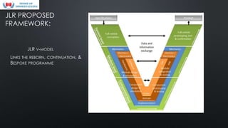 PROGRAMME LIFECYCLE FRAMEWORK.pptx
