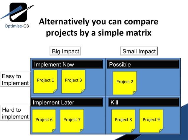 Programme management and how to prioritise improvement initiatives | PPT