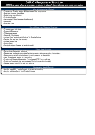 Optimise-GB's Lean Six Sigma's DMAIC & DMADV Programme imporvement plan ...