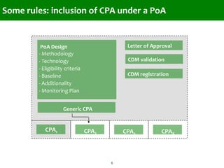 Programme of Activities (PoA's) | PPT
