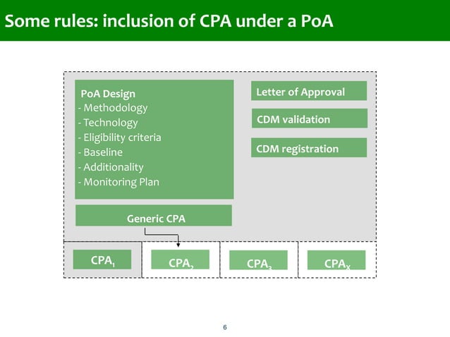 Programme of Activities (PoA's) | PPT