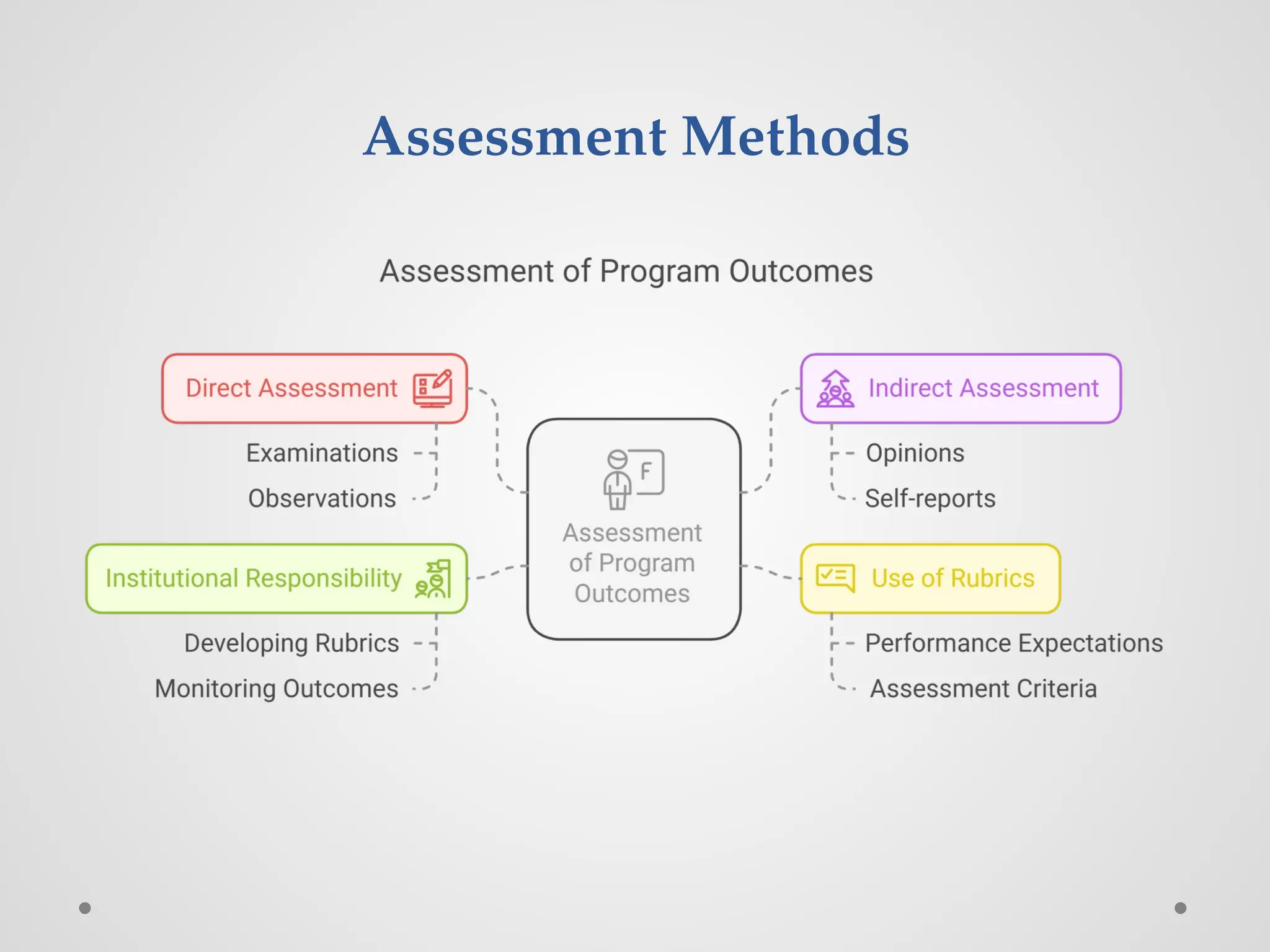 PROGRAMME OUTCOME AND MEASUREMENT.pptxdvbgf | PPTX