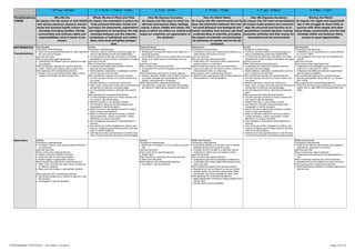 Programme overview 2012 13 grade 6 a3 | PPT