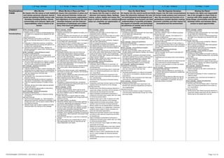 Programme overview 2012 13 grade 6 a3 | PPT