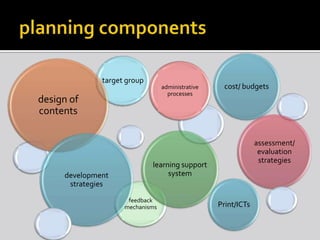 Programme Planning And Operations | PPT