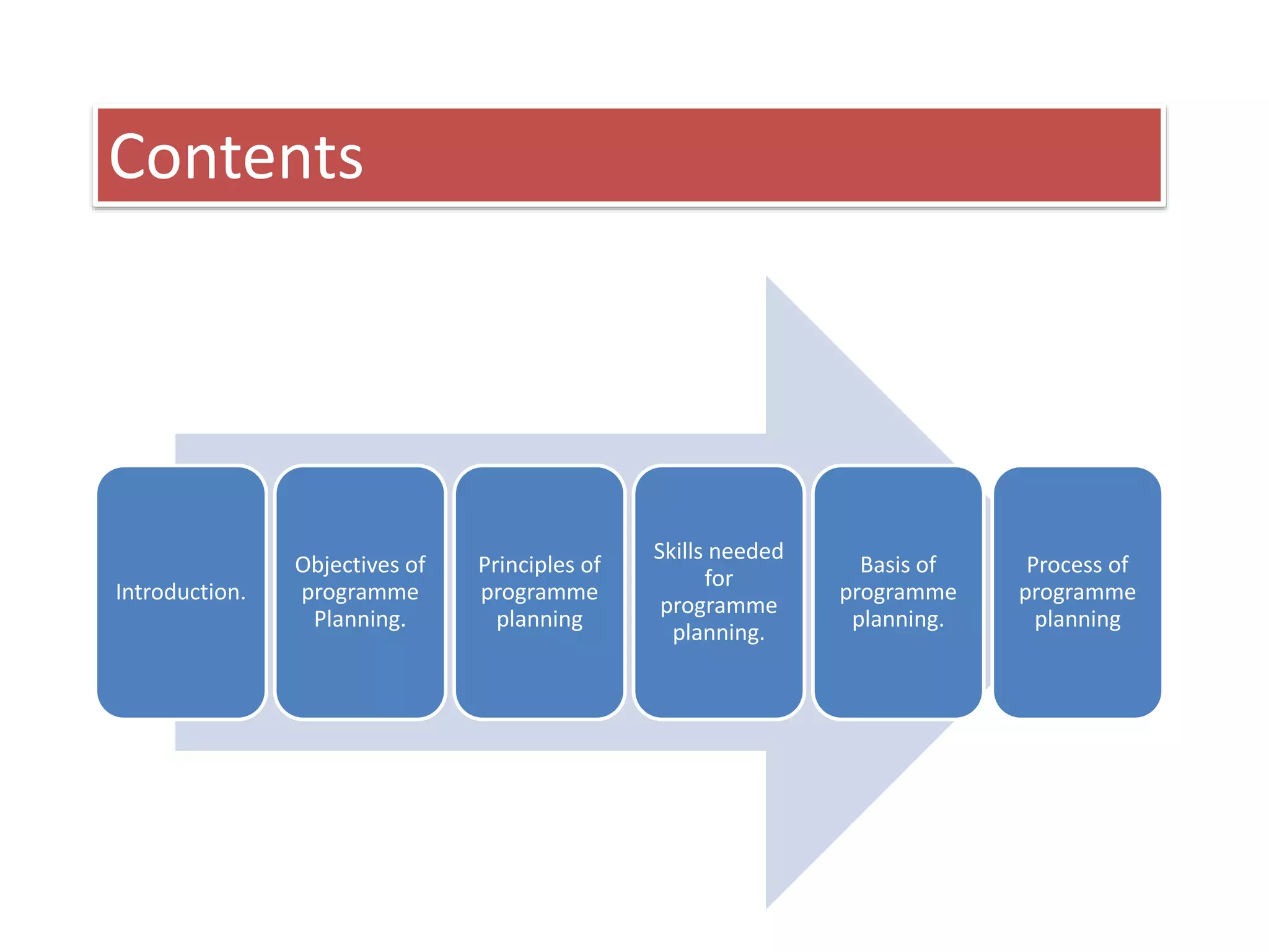 Programme planning skills and basis | PPTX | Business | Business and ...