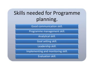 Programme planning skills and basis | PPTX | Business | Business and ...