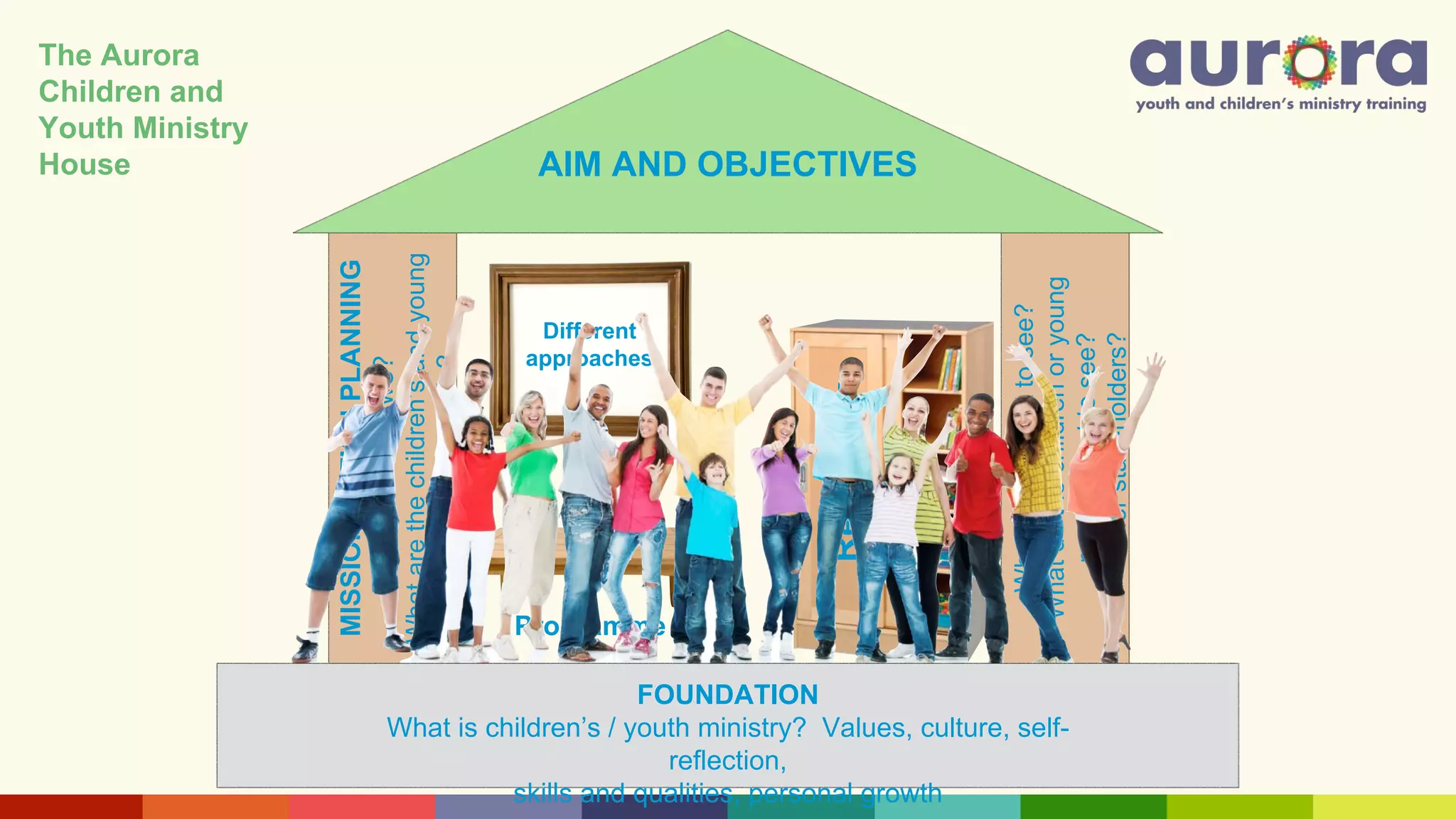 Aurora - 24 March 2021 - Programme planning web | PPT