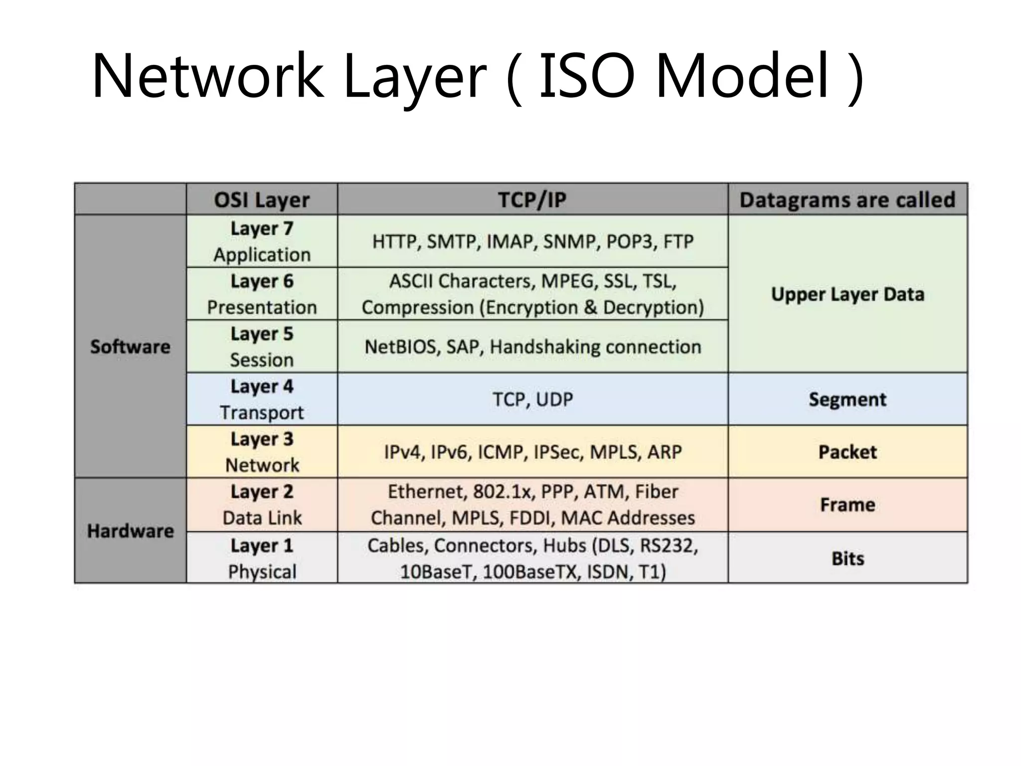 Information Security Engineering | PPTX Information Security Engineering | PPTX