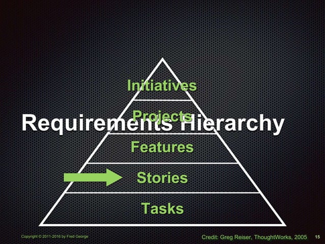 Programmer Anarchy and Managerless Processes | PPT